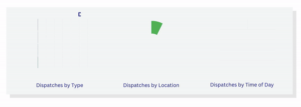 Dispatch Software for Emergency Security Response | Omnigo